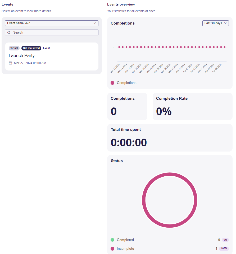 Track Your Progress with Analytics – UKG Learning