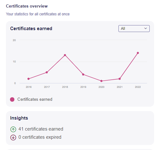 Track Your Progress with Analytics – UKG Learning