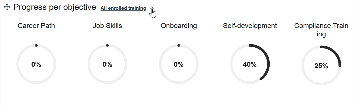 Track My Compliance Training – UKG Learning