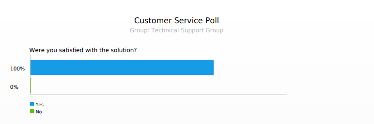 Manage Polls – UKG Learning