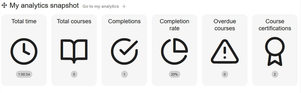 Access My Assigned Training – UKG Pro Learning