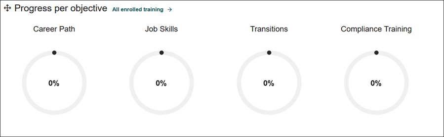 Access My Assigned Training – UKG Learning
