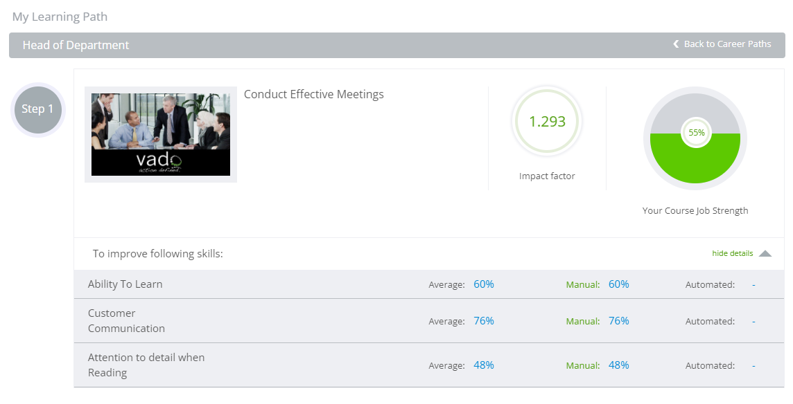 View or Follow a Career Path – UKG Learning