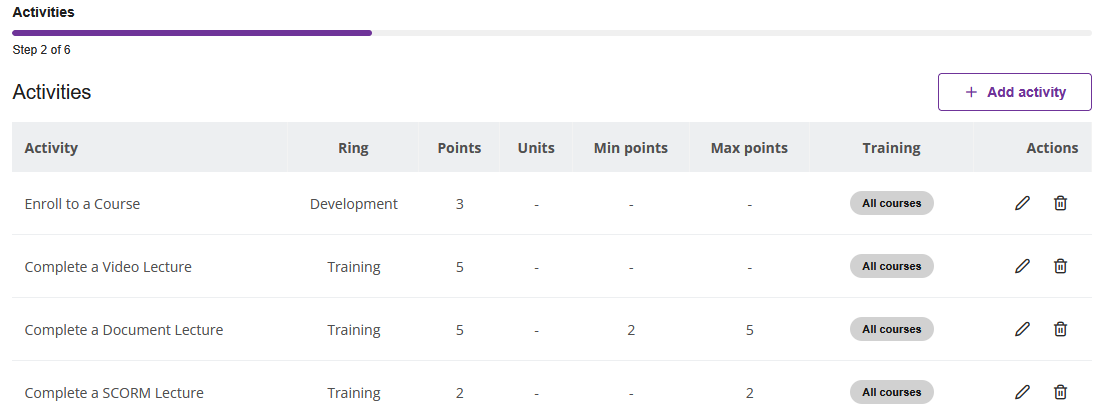 Set Up Activity Rings – UKG Learning
