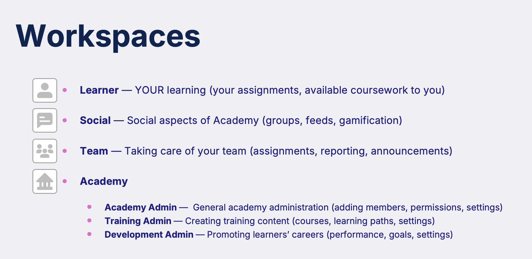 Get Started With Your Learning Solution – UKG Learning