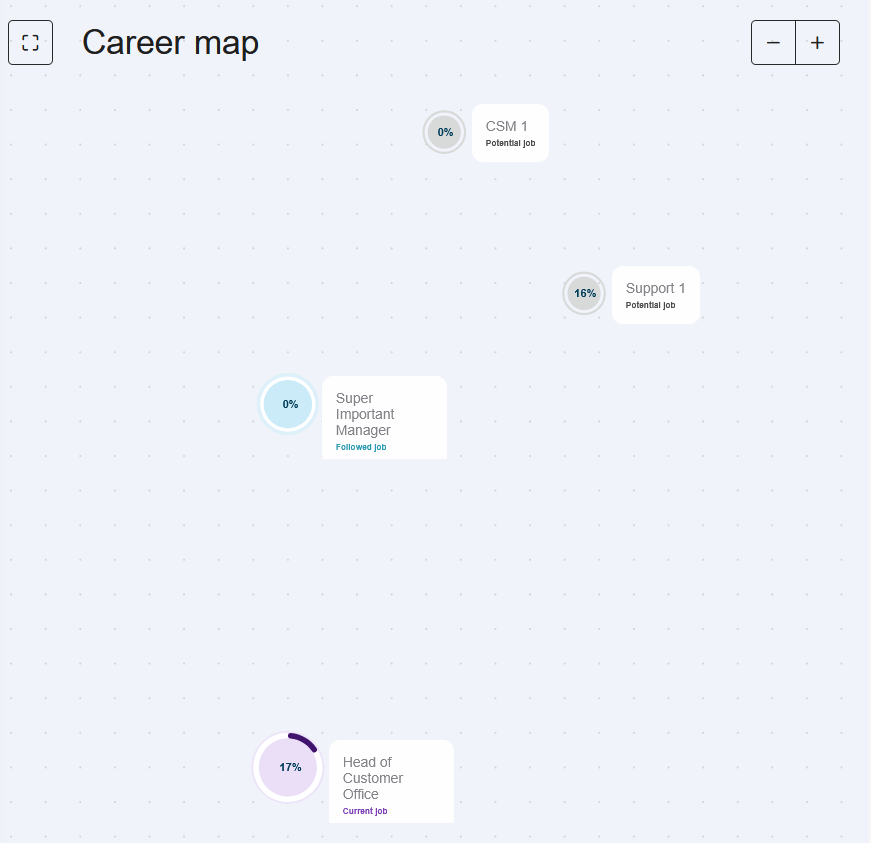 View or Follow a Career Path – UKG Learning