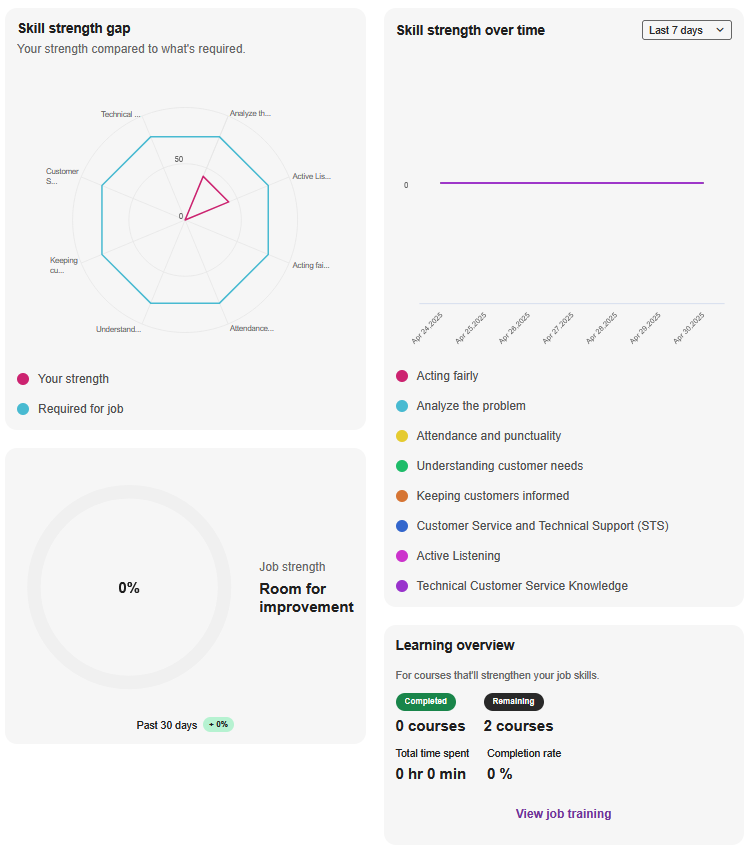 View or Follow a Career Path – UKG Learning