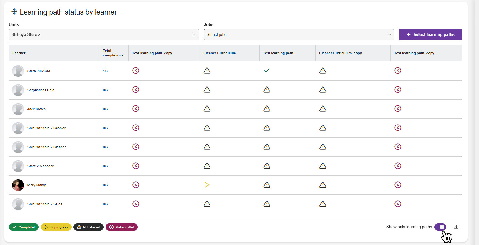 Learning Path Status by Learner Gadget – UKG Learning