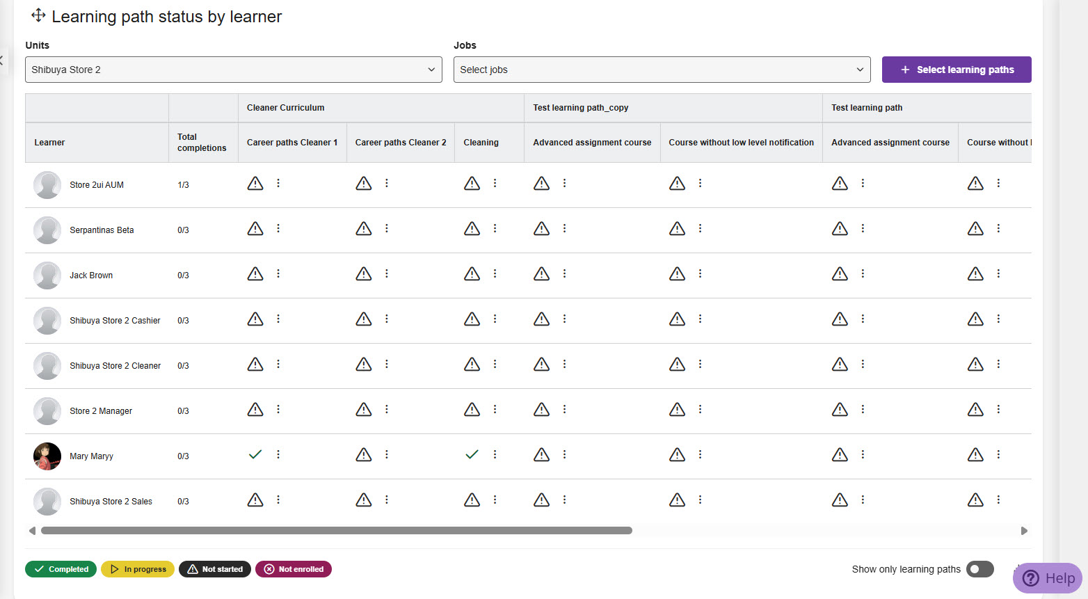 Learning Path Status by Learner Gadget – UKG Learning
